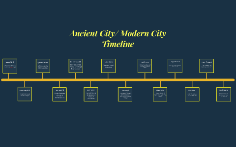 Ancient City/ Modern City Timeline by Aaron Richard on Prezi
