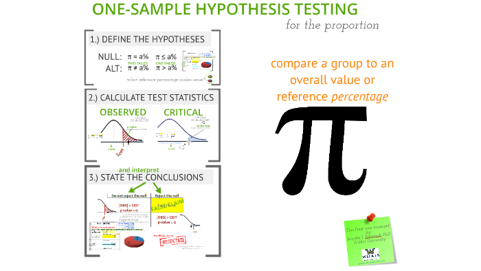 One-Sample Hypothesis Tests for the Proportion by Jennifer Edmonds, PhD ...