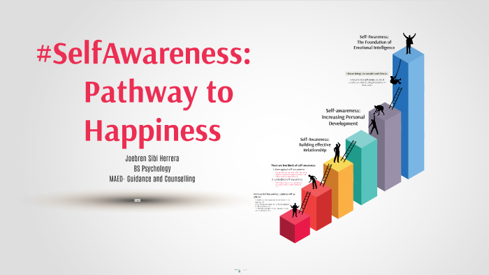 Self-Awareness Pathway to Happiness by Joebren Herrera on Prezi