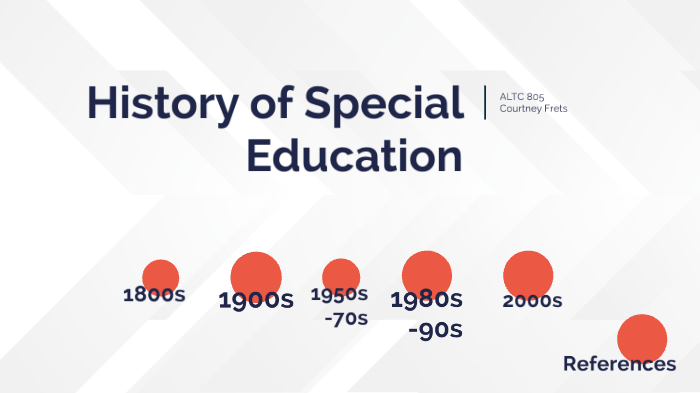 History of Special Education by Courtney Frets on Prezi