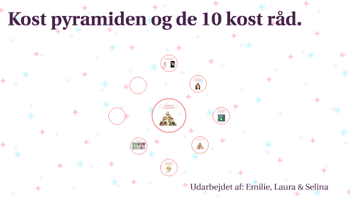 Kost pyramiden og de 10 kost råd. by Selina Lauritzen on Prezi