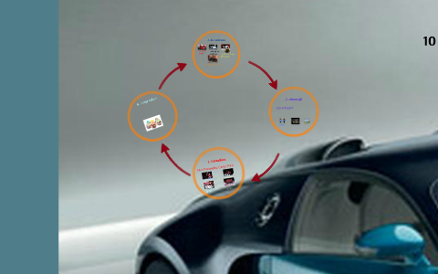 10 choses qui me représente by shawn-william filion on Prezi