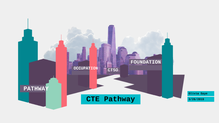 CTE Pathway by Olivia Saye on Prezi