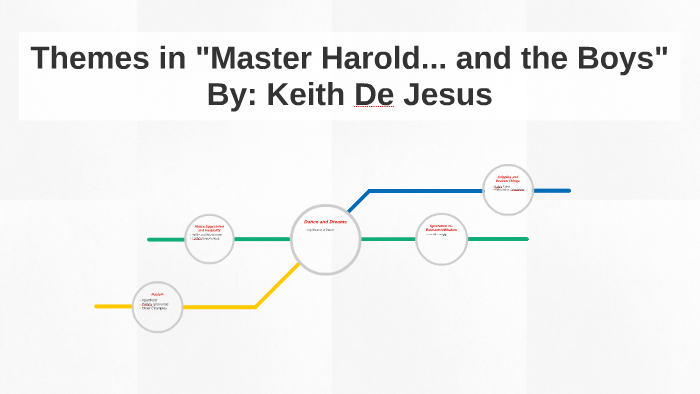 Themes in "Master Harold... and the Boys" by Keith De Jesus on Prezi