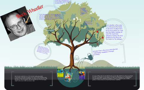 mark wheeller by lucy mclean on Prezi