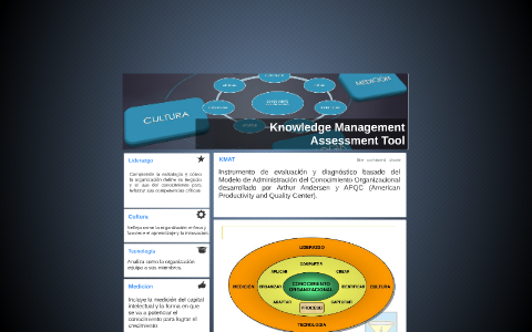 Knowledge Management Assessment Tool by Monica Gonzaga on Prezi