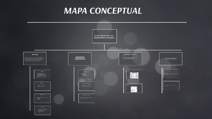 MAPA CONCEPTUAL by sarita zapata benavides on Prezi