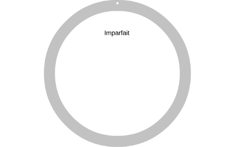 French Tenses Timeline by Alexis Berry on Prezi