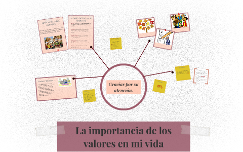 La importancia de los valores en mi vida by Atanya Rivas on Prezi