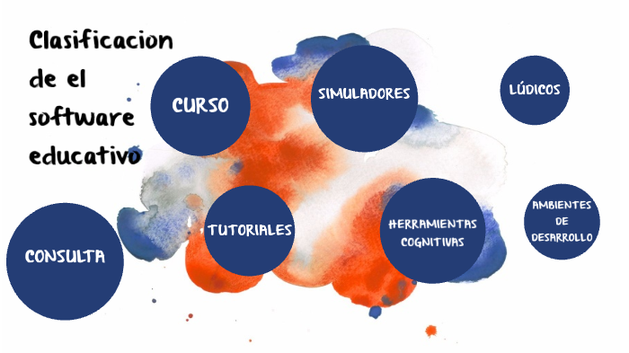 Software Educativo y sus tipos by Lia Castillo Castillo on Prezi