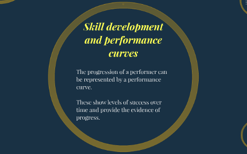 Skill development and performance curves by Chris Bailey on Prezi