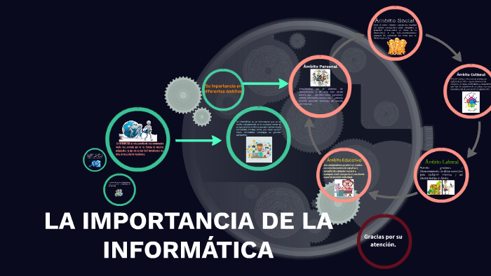 LA IMPORTANCIA DE LA INFORMÁTICA by viridiana salcedo villaseñor on Prezi
