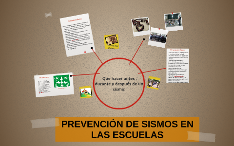 PREVENCION DE SISMOS EN LAS ESCUELAS by Antonella Jofré on Prezi