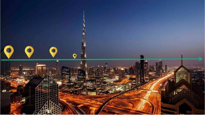 UAE Timeline by mohamed elsayed on Prezi