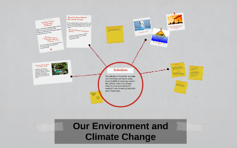 How Does Climate Affect The Environment? by Sarina Vega on Prezi