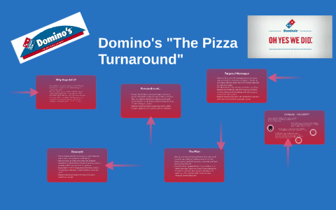 Domino's "The Pizza Turnaround" Campaign by Jennifer Nuckols on Prezi
