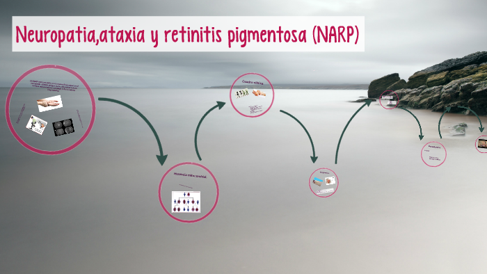 Neuropatia,ataxia y retinitis pigmentosa (NARP) by juan camilo ...