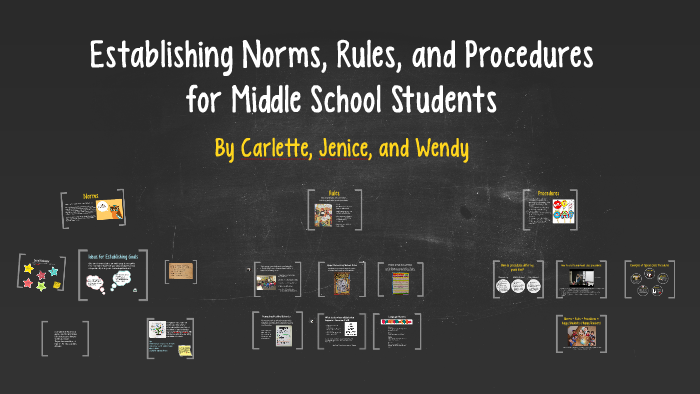 Establishing Norms, Rules, and Procedures by Jenice Martinez on Prezi