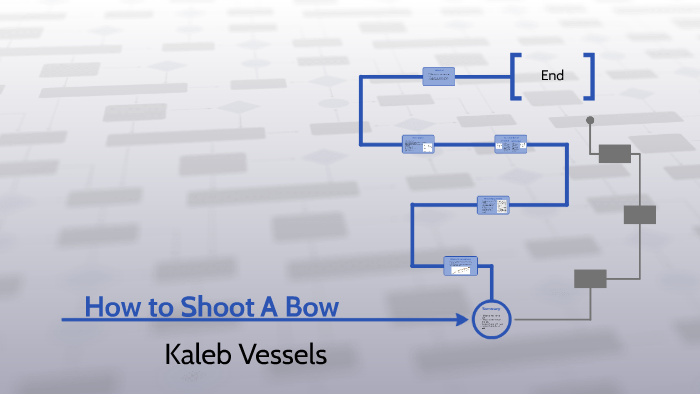Kaleb Vessels by Kaleb Vessels on Prezi