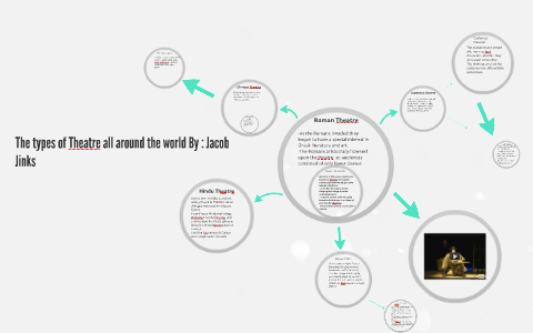 The types of Theatre all around the world by jacob jinks on Prezi