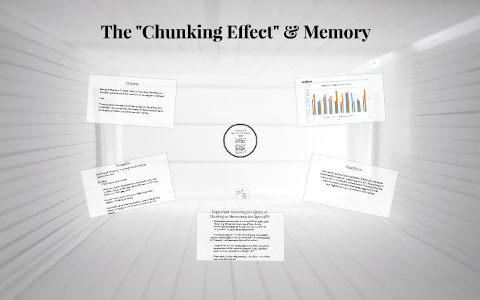 Memory & The "Chunking Effect" by Brianna Scott on Prezi