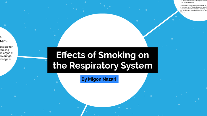 Effects of Smoking on the Respiratory System by Migon Nazari on Prezi
