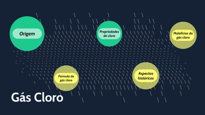 Gás de cloro by Gabriel Parisi on Prezi