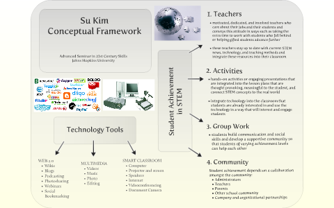 Su Kim Conceptual Framework by Su Kim on Prezi