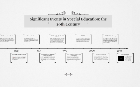 Significant Events in Special Education: the 20th Century by Annie ...