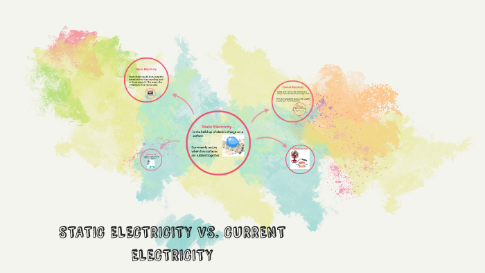 STATIC ELECTRICITY VS. CURRENT ELECTRICITY by megan rackebrandt on Prezi