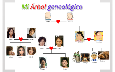 Family Tree in Spanish Class by Toshiya Yasuda