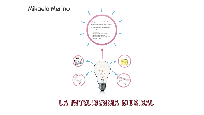 LA INTELIGENCIA MUSICAL by on Prezi