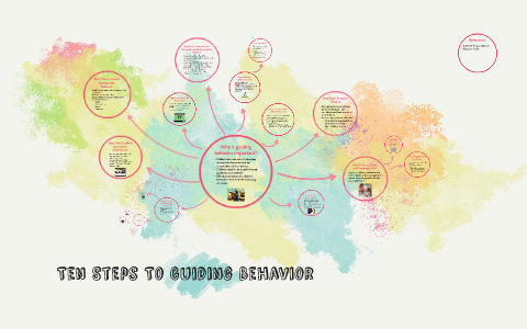 Ten Steps to Guiding Behavior by Shelley Brewster on Prezi