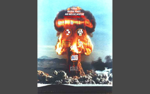 Nuclear by Brooke L on Prezi