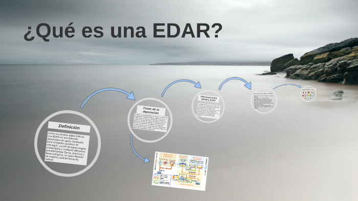 ¿Qué es una EDAR? by adam menendez