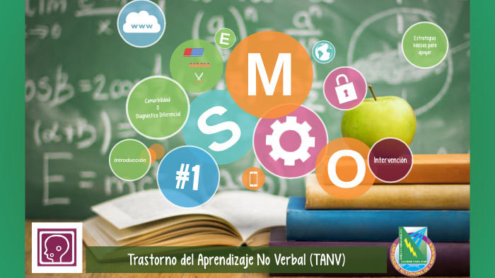 Discapacidad de Aprendizaje NO verbal by Elizabeth Balderrama on Prezi