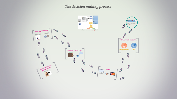 Need recognition and problem awareness by eloise d on Prezi