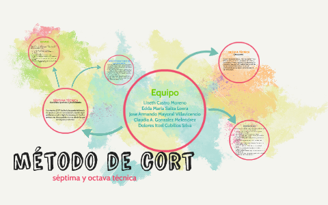 método de cort by Itzel Cubillos on Prezi