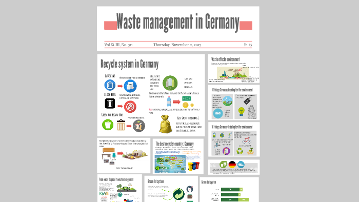 Waste management in Germany by phonsawan chitprani on Prezi