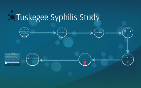Tuskegee Syphilis Study by Spencer Bortone on Prezi