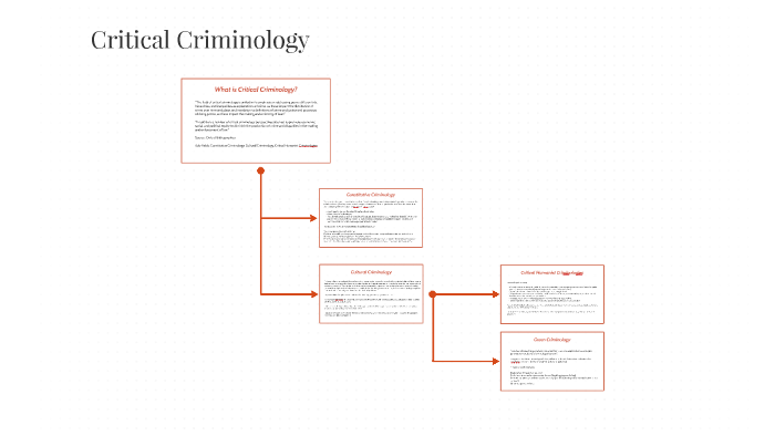 Critical Criminology by Meghan McDowell on Prezi