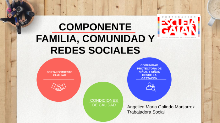 COMPONENTE FAMILIA, COMUNIDAD Y REDES SOCIALES by Angelica Maria ...
