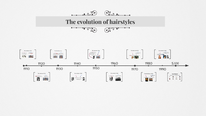 The evolution of hairstyles by Nuria Clavell on Prezi