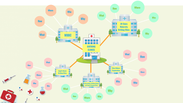 GA#22 conceptual Map on Birthing Clinics by Alyannah Raifah Mangotara ...