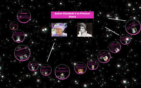 Queen Elizabeth 2 vs Princess Diana by Emily Ruiz on Prezi