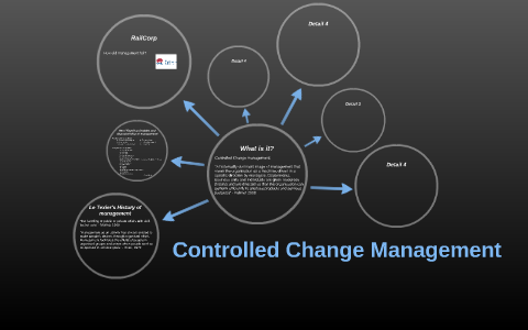 Controlled Change Management by on Prezi