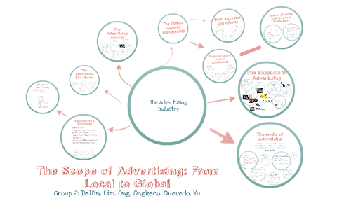 The Scope of Advertising: From Local to Global by Keem Quevedo on Prezi