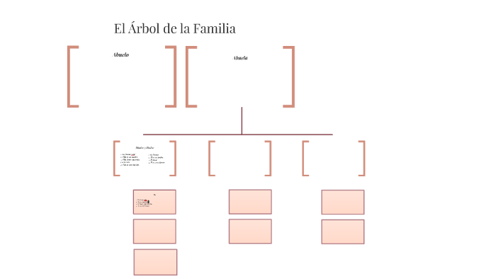 El Árbol de la Familia by Alya Lawrence on Prezi