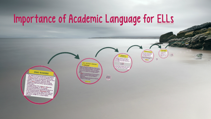 Importance of Academic Language for ELLs by Stephanie M.T. Seiler on Prezi