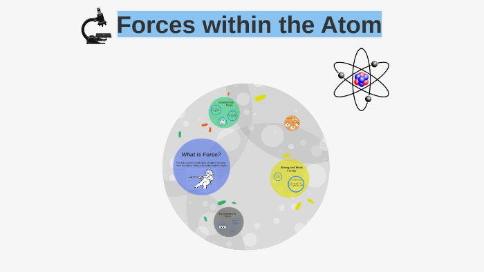 Forces within the Atom by Carl Raphael Gonzales on Prezi